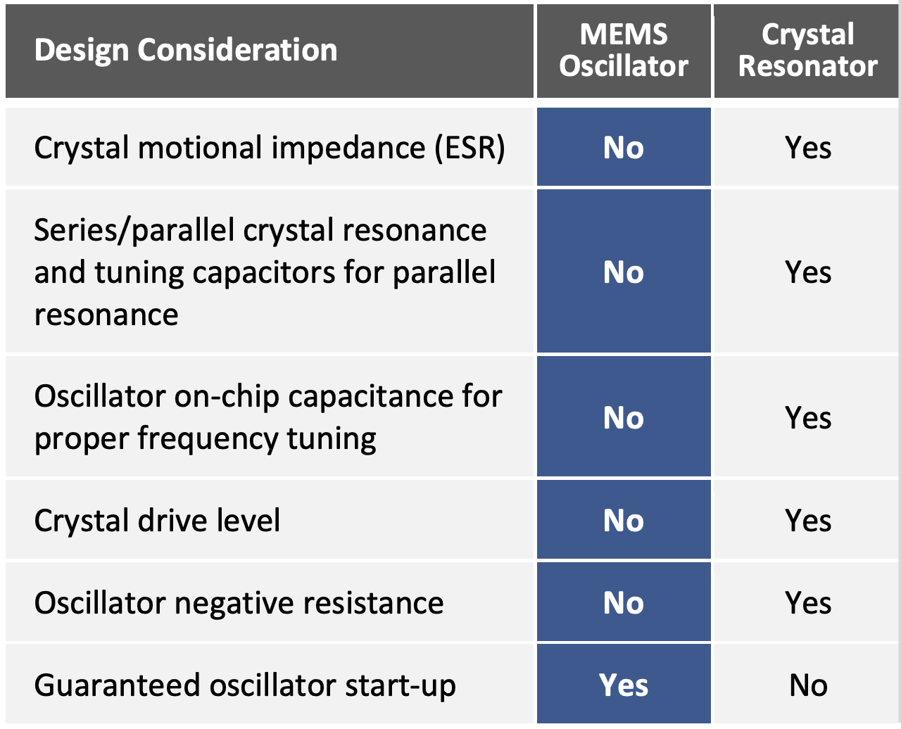 8 Reasons to Use an Oscillator instead of a Crystal Resonator | SiTime 8 Reasons to Use an Oscillator instead of a Crystal Resonator | SiTime